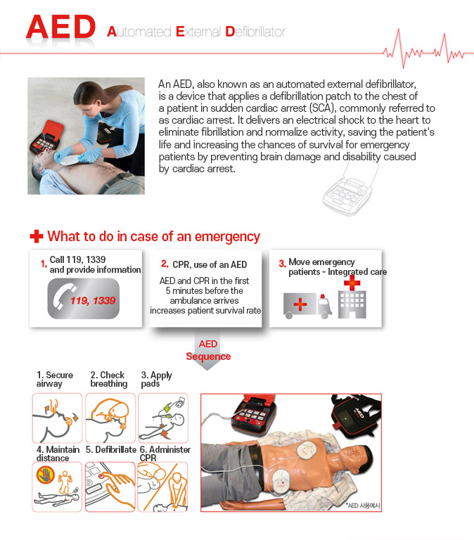How to Use an Automated External Defibrillator (AED)